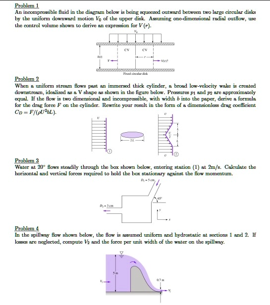 Problem 1 An incompressible fluid in the diagram below is being squeezed outward between two ...