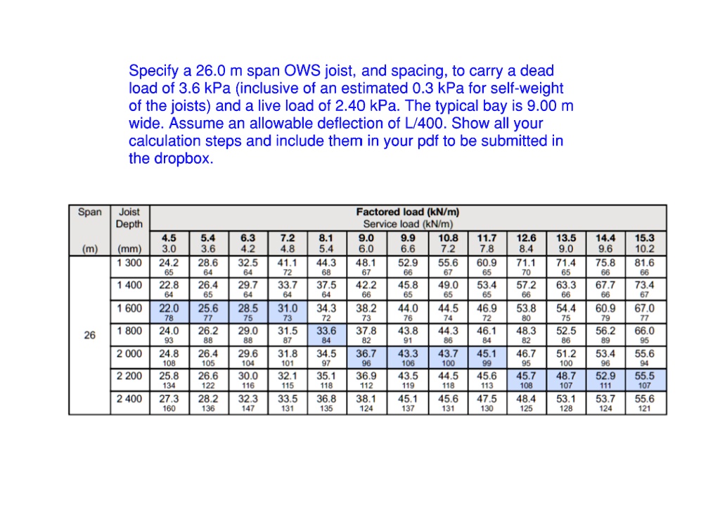 specify a 260 m span ows joist and spacing to carry a dead load of 36 ...