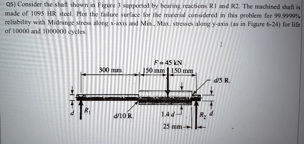 q5 consider the shaft shown in figure 3 supported by bearing reactions ...