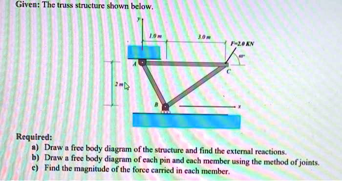 SOLVED: Given: The truss structure shown below 1.0m 3.0m F=2.0KN 2m1 ...