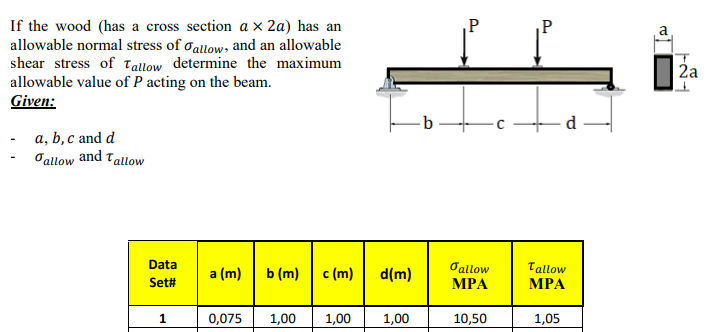 If the wood (has a cross section a × 2 a ) has an allowable normal ...