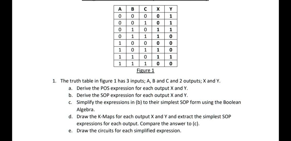 SOLVED: Figure 1: The truth table in Figure 1 has 3 inputs: A, B, and C ...