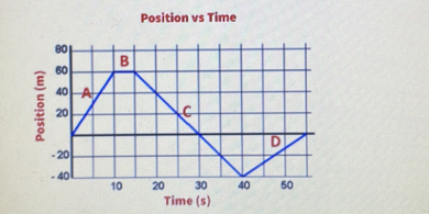 SOLVED: Position vs Time