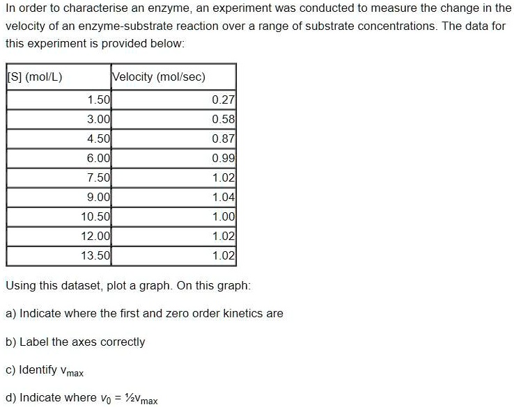 SOLVED: In order to characterise an enzyme,an experiment was conducted to measure the change in ...
