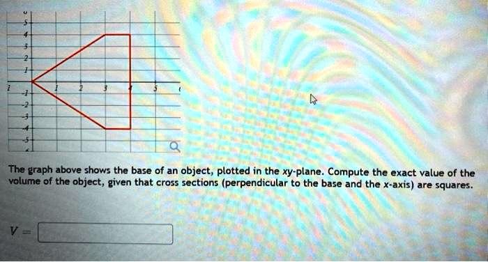 The graph above shows the base of an object, plotted in the xy-plane ...