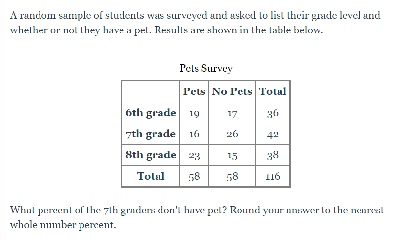 A random sample of students was surveyed and asked to list their grade level and whether or not ...