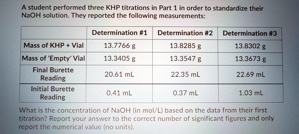 "A student performed three KHP titrations in Part 1 in order to standardize their NaOH solution ...