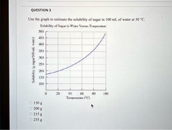SOLVED: QUESTION3 Use the graph to estimate the solubility of sugar in ...