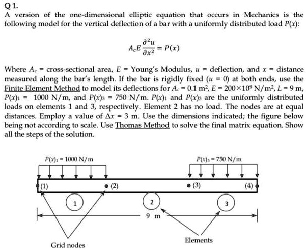 SOLVED: A version of the one-dimensional elliptic equation that occurs ...