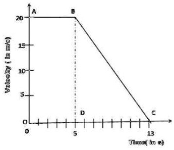 SOLVED: A car travels with a uniform velocity of 20 m/s for 5 s. The brakes are then applied ...