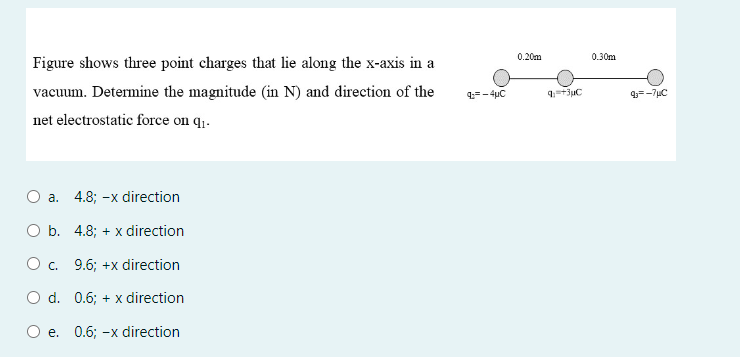 Solved Figure Shows Three Point Charges That Lie Along The X Axis In A