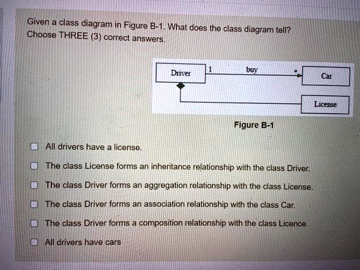 SOLVED: Given a class diagram in Figure B-1What does the class diagram ...