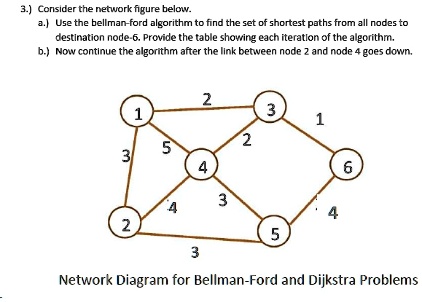 3.) Consider the network figure below. a.) Use the bellman-ford ...