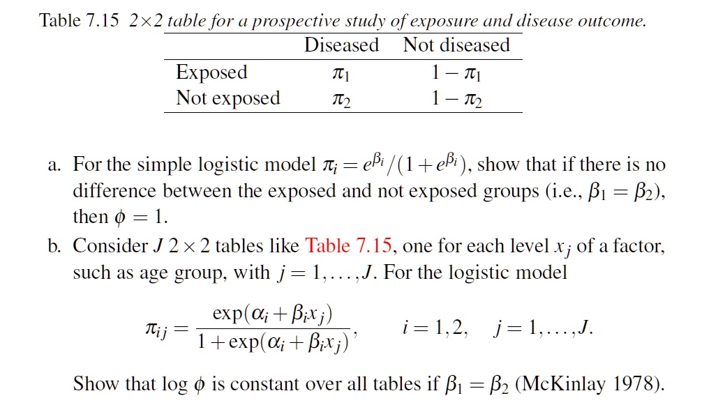 SOLVED: Table 7.15 2x2 table for prospective study of exposure und ...