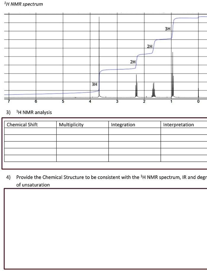 SOLVED: HNMR spectrum 2H HNMR analysis Chemical Shift Multiplicity Integration Interpretation ...