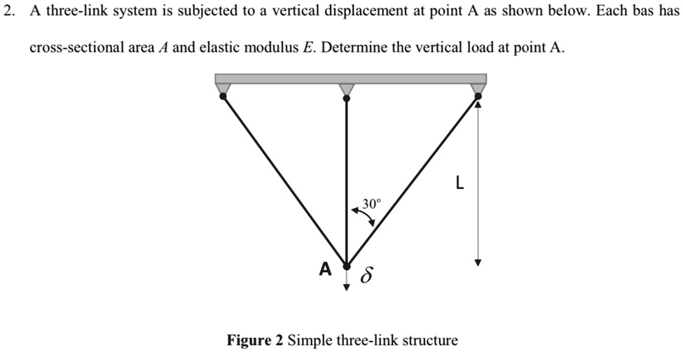 A three-link system is subjected to a vertical displacement at point A ...