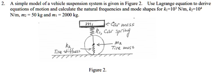 SOLVED: A simple model of a vehicle suspension system is given in ...