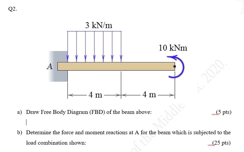 SOLVED: 3 kN/m 10 kNm A 4 m a) Draw Free Body Diagram (FBD) of the beam above: w (5 pts) b ...