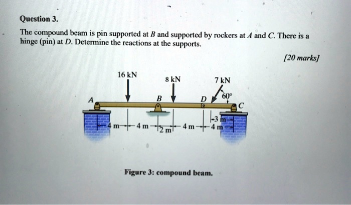 question 3 the compound beam is pin supported at b and supported by ...