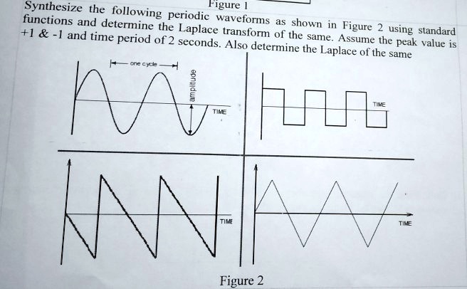 Figure 1: Functions and Determining the Laplace Transform of the Same. Assume the peak value is ...