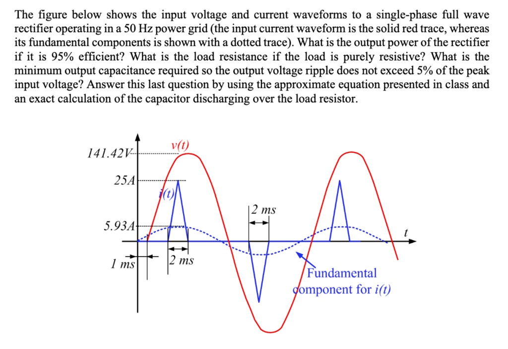 the figure below shows the input voltage and current waveforms to a single phase full wave ...
