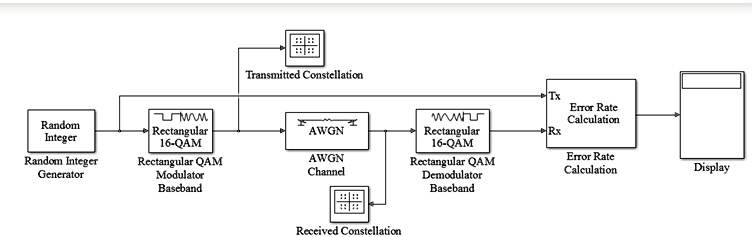 Using Matlab Simulinkdesigning And Testing Values Build Basic Simulink Model For Qam Modulation
