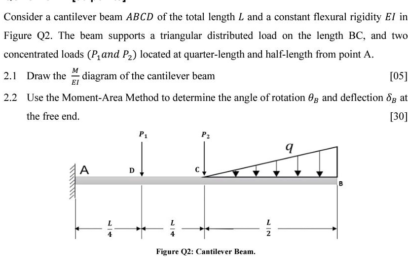 SOLVED: Consider a cantilever beam ABCD of the total length L and a ...