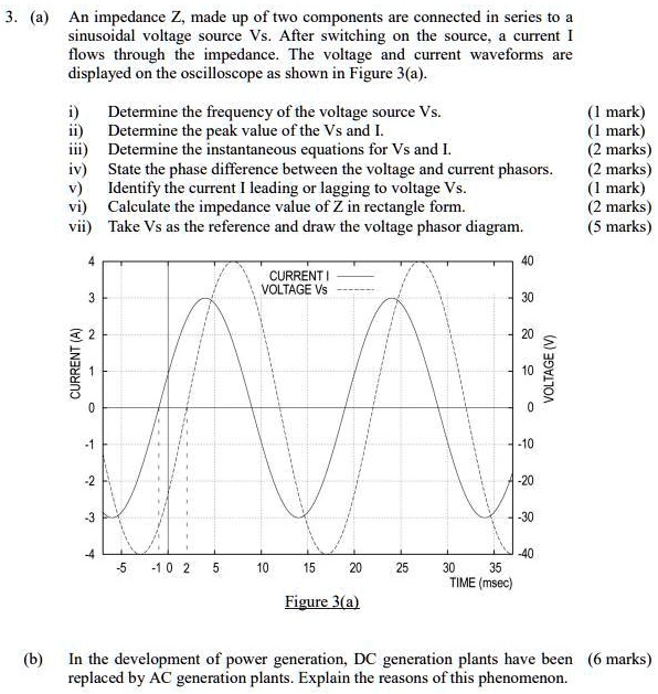 3. (a) An impedance Z, made up of two components are connected in series to a sinusoidal voltage ...
