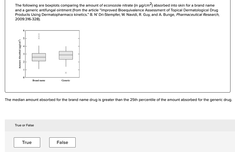 the following are boxplots comparing the amount of econozole nitrate in ...