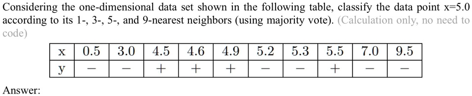 Considering the one-dimensional data set shown in the following table, classify the data point x ...