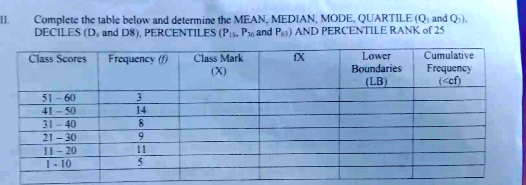 SOLVED: Complete the table below and determine the MEAN, MEDIAN, MODE ...