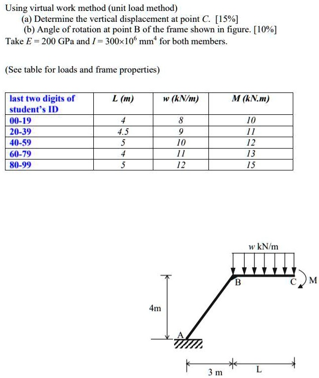 SOLVED: Using the virtual work method (unit load method), determine the vertical displacement at ...