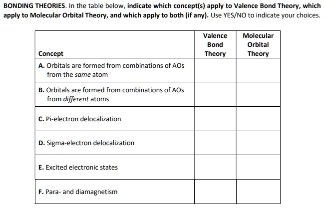 SOLVED: BONDING THEORIES In the table below, indicate which concept(s ...