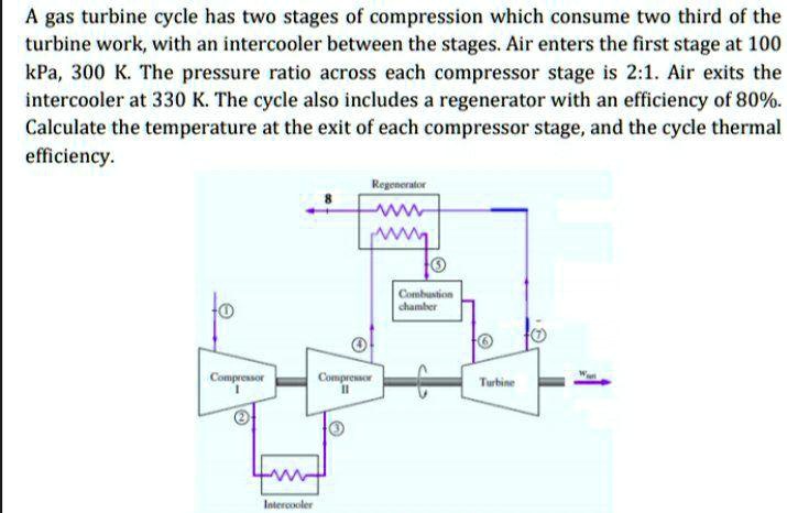 SOLVED: A gas turbine cycle has two stages of compression which consume ...