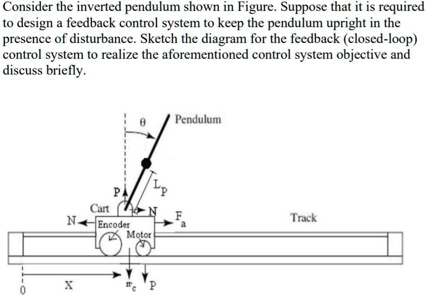 SOLVED: CONTROL SYSTEMS! CONTROL SYSTEMS! CONTROL SYSTEMS NOTE: PLEASE ...