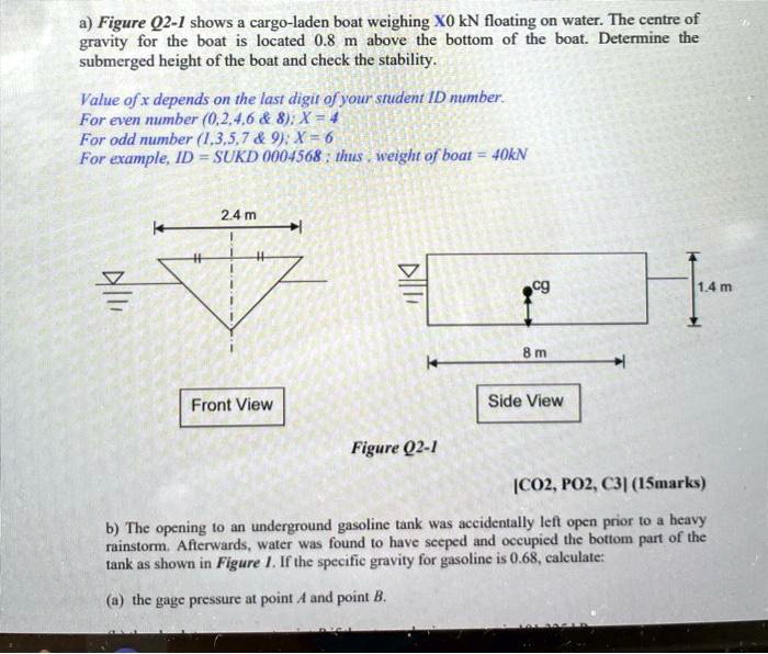 SOLVED: Figure 02-1 shows cargo-laden boat weighing XO kN floating on ...
