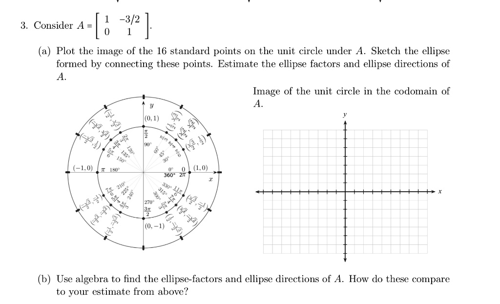 SOLVED:Consider A = -/2 [o Plot the image of the 16 standard points On ...
