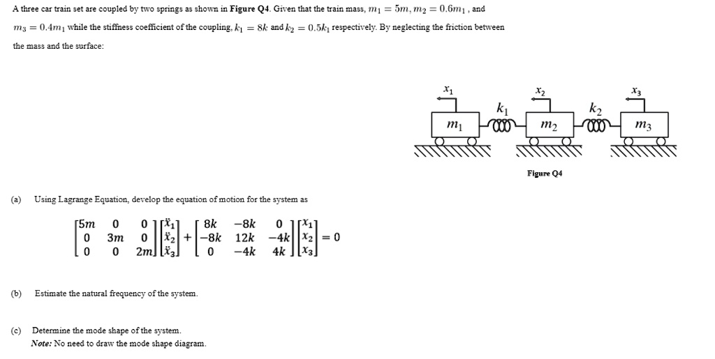 SOLVED: A three-car train set is coupled by two springs as shown in ...