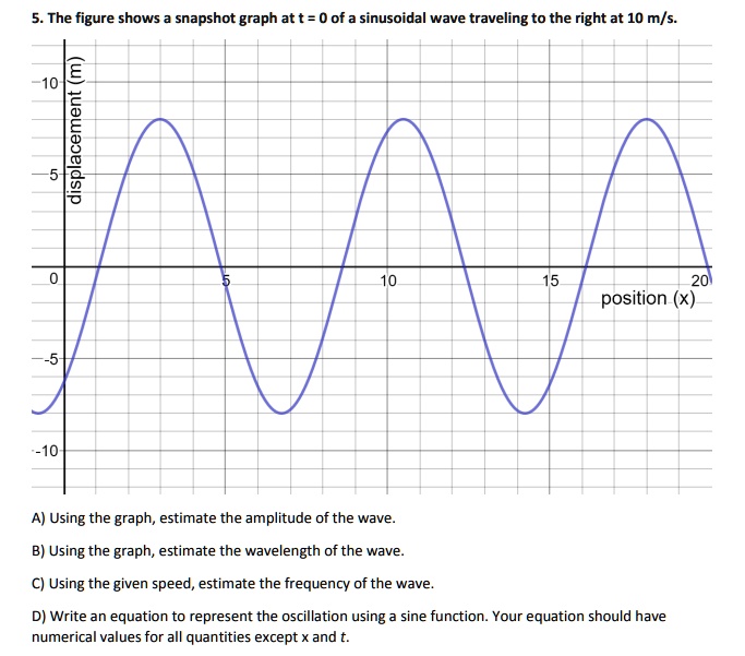 SOLVED: The figure shows snapshot graph at t = 0 of= sinusoidal wave traveling to the right at ...