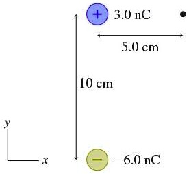 what is the direction of the electric field at the position indicated ...