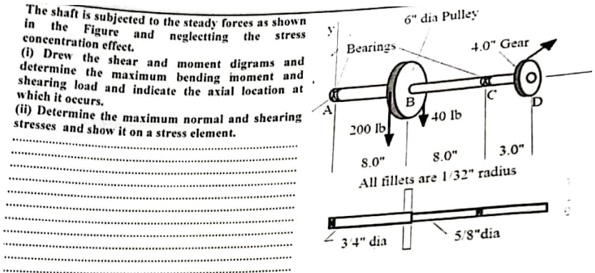 SOLVED: The shaft is subjected to the concentrated forces as shown in ...