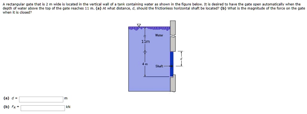 SOLVED: A rectangular gate that is 2 m wide is located in the vertical wall of a tank containing ...