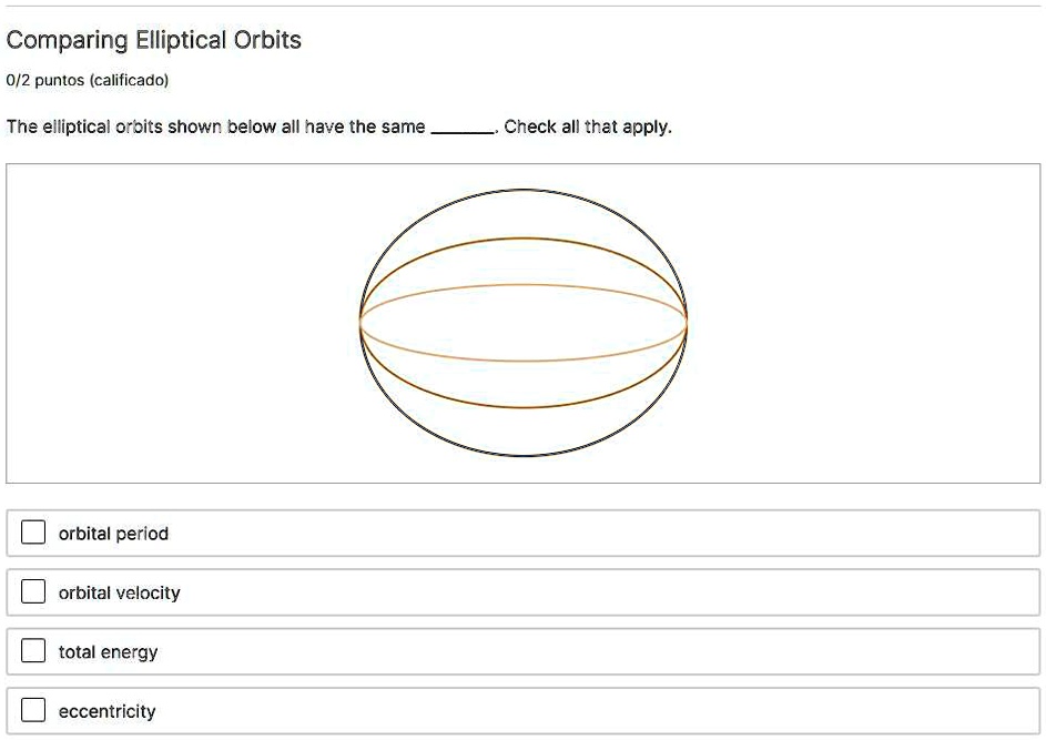 The elliptical orbits shown below all have the same: - orbital period ...