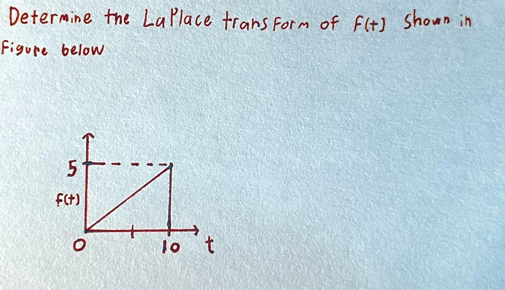Determine the LaPlace transform of f(t) Shown in figure below