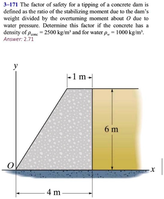 SOLVED: The factor of safety for the tipping of a concrete dam is ...