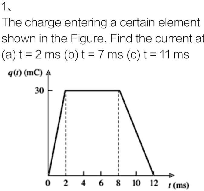 the charge entering a certain element shown in the figure find the current a a t 2 ms b t 7 ms c ...