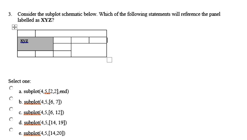 SOLVED: Consider the subplot schematic below. Which of the following statements will reference ...