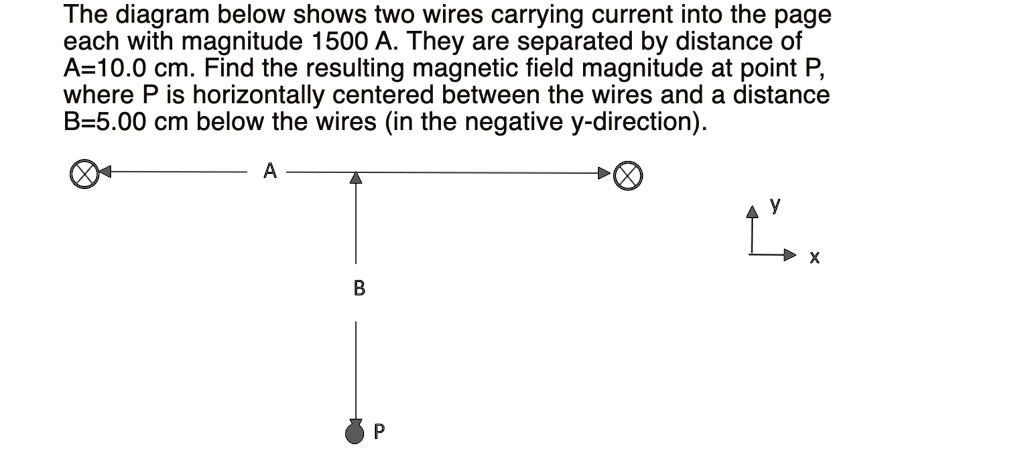 The diagram below shows two wires carrying current into the page each ...