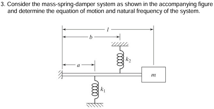 3. Consider the mass-spring-damper system as shown in the accompanying ...