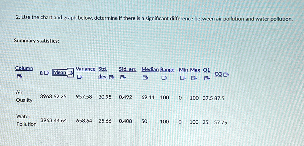 2. Use the chart and graph below, determine if there is a significant difference between air ...